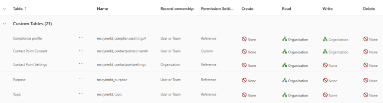 Add the Contactability Grid (Communication Tab) to Custom Forms in ...